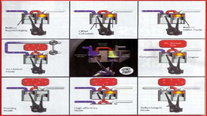 Scuderi Engine returning in 2011 to SAE World Congress in Detroit